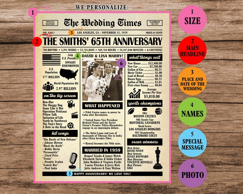 65th Anniversary Newspaper Poster, 1959 Anniversary Sign, 65th Wedding ...