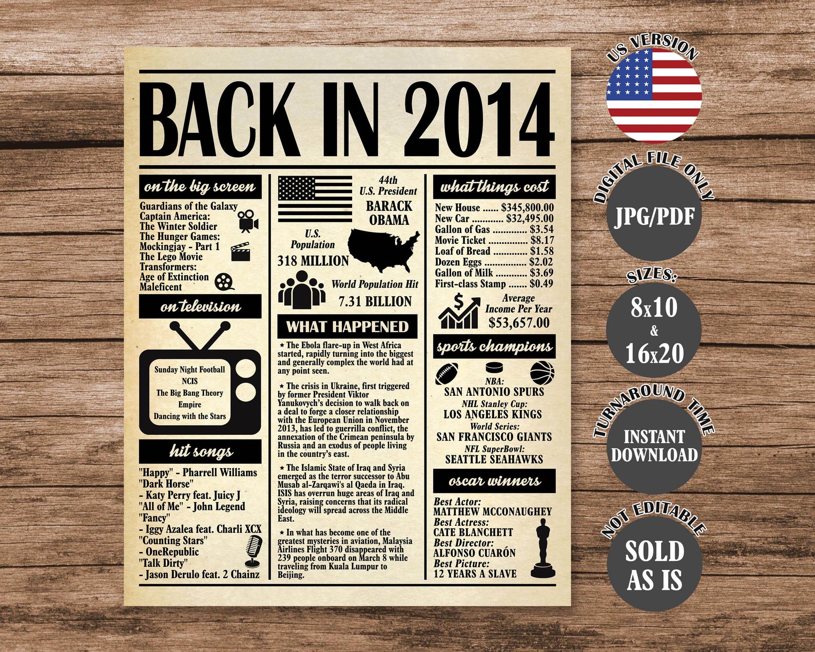 2014 Facts Poster, 10th Birthday Anniversary Gift (digital Download) - Etsy