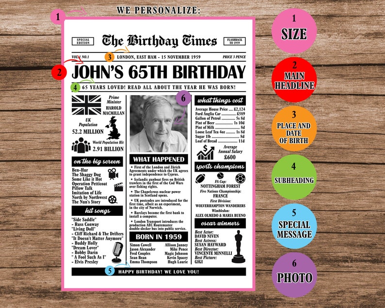 1959 in UK, Back in 1959 British Poster, 65th Birthday Newspaper Poster ...