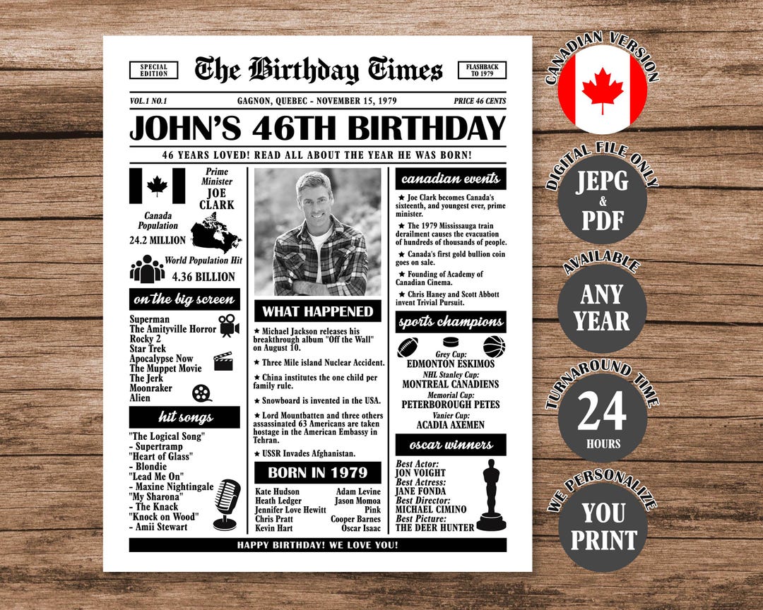 1979 in Canada, 46th Birthday Newspaper Poster, Back in 1979 Poster ...