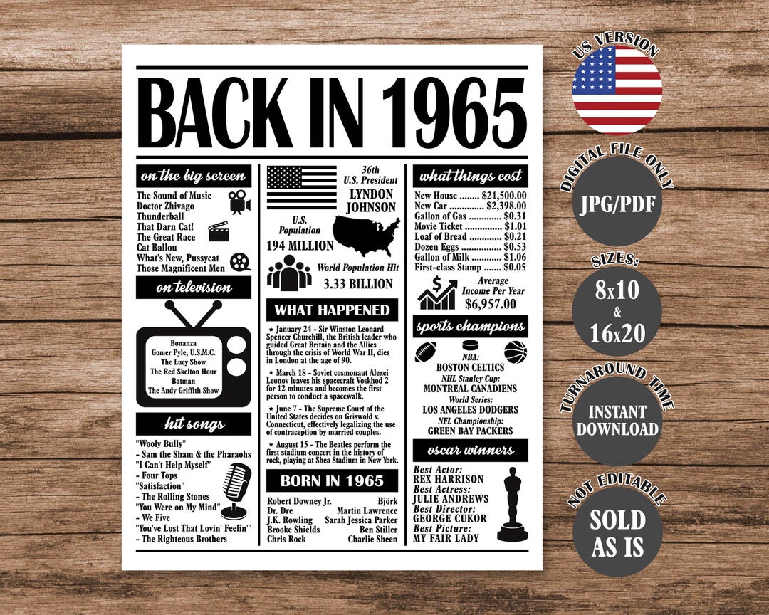 Back in 1965 Poster, 1965 the Year You Were Born, What Happened in 1965 ...