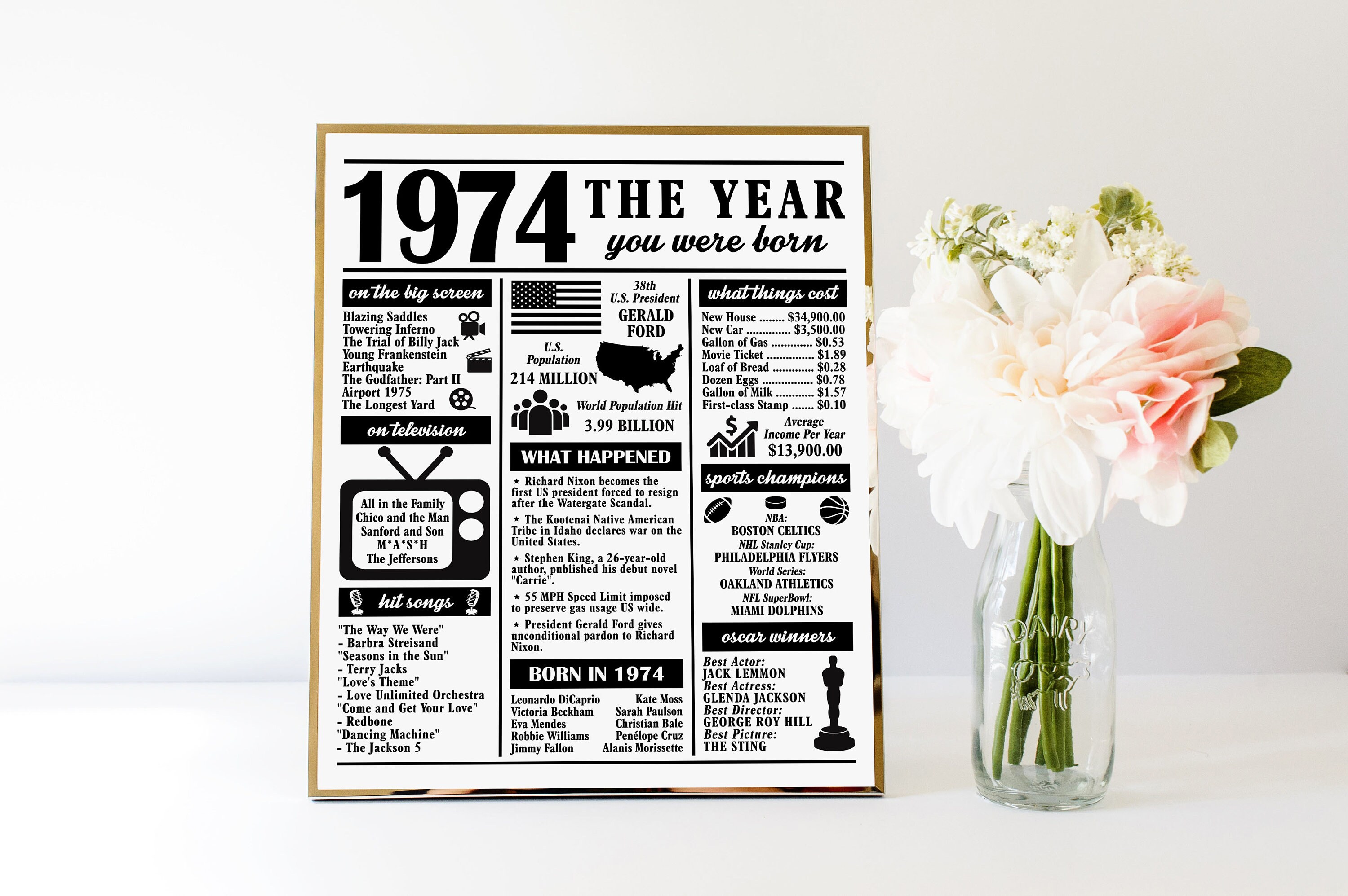 1974 the Year You Were Born Back in 1974 Poster What - Etsy Australia