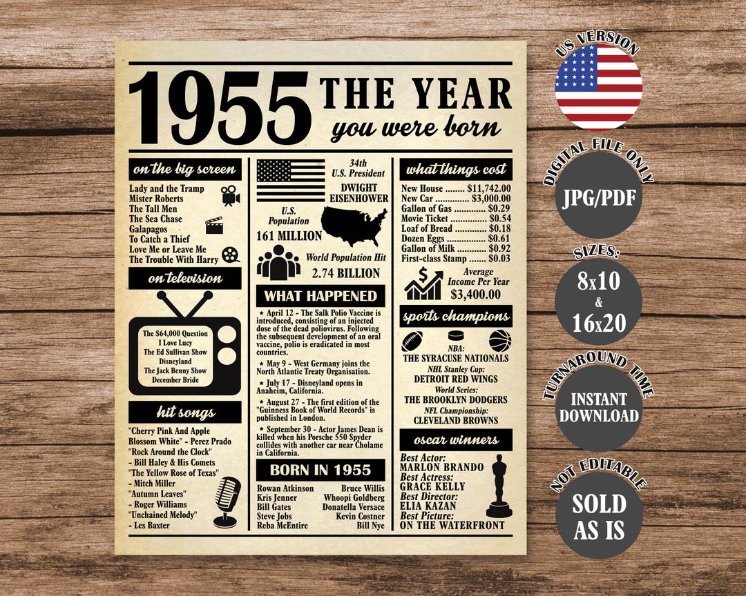 1955 the Year You Were Born, Back in 1955 Poster, What Happened in 1955 ...