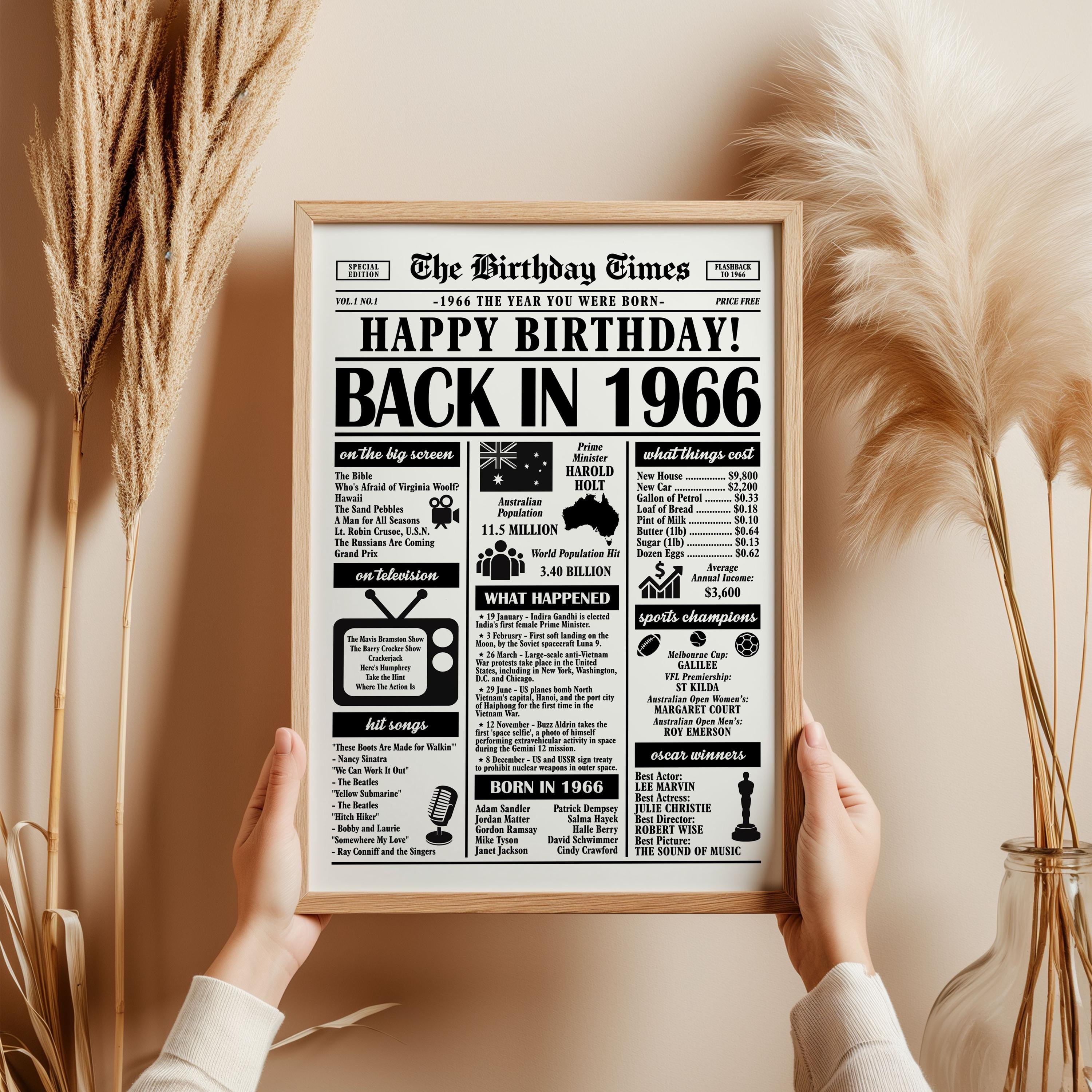 Back in 1966 Birthday Poster: Australian Facts Printable Vintage ...