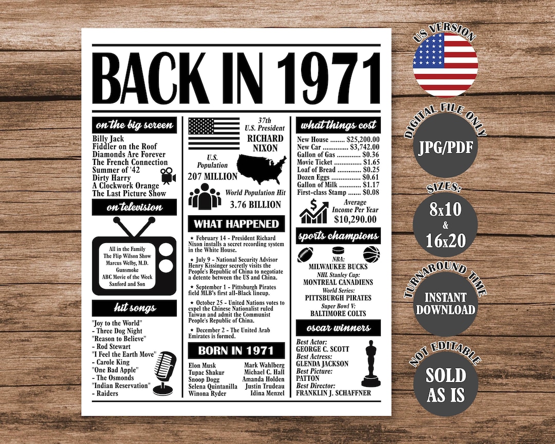 Born in 1971 Poster, 55th Birthday Gift for Men/women, Party Decor ...