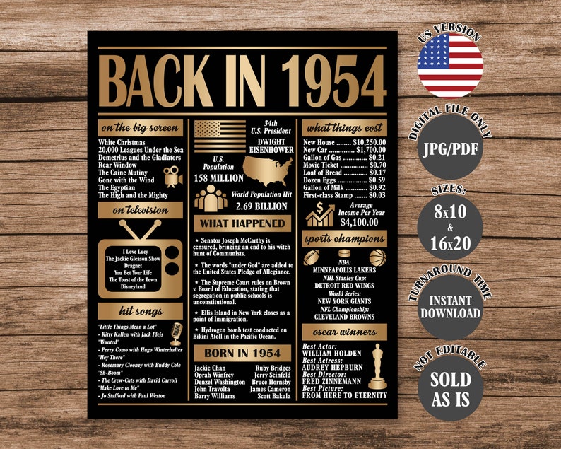 What Happened in 1954, 70 Years Ago Back in 1954, 70th Birthday Sign ...