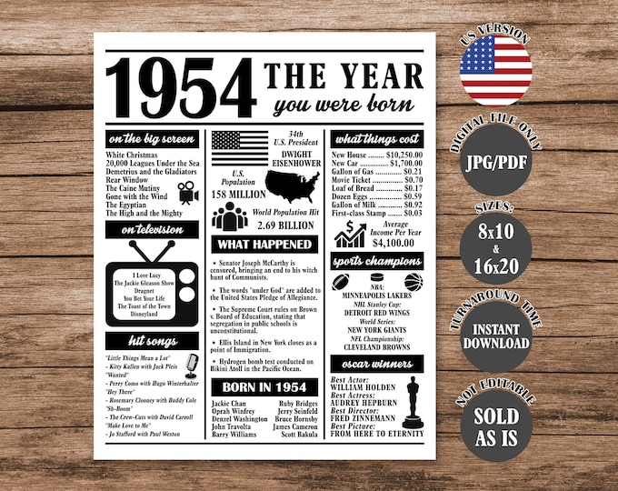 70th Birthday Newspaper Poster Canada, Back in 1954 Poster, What ...