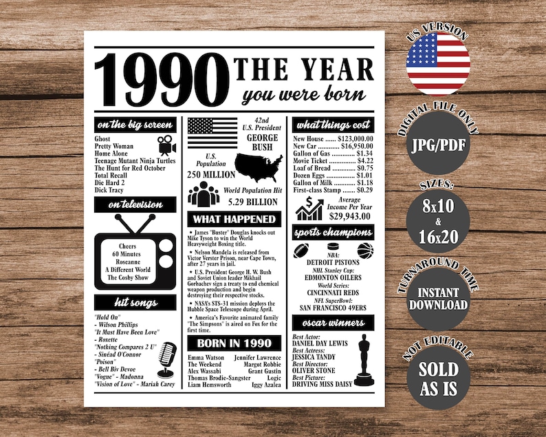 1990 Birthday Fun Facts Poster: 34th Birthday Newspaper Sign (JPEG, PDF ...