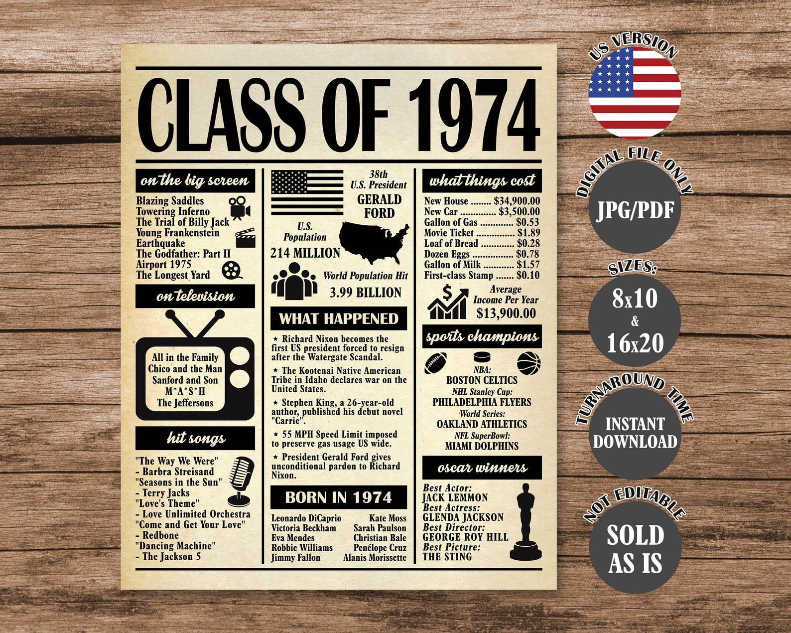 Class of 1974 Poster, 1974 Class Reunion, 50th High School Reunion Sign ...