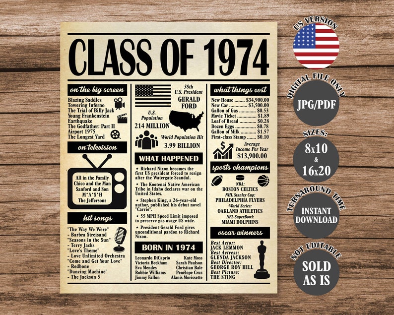 Class of 1974 Poster, 1974 Class Reunion, 50th High School Reunion Sign ...