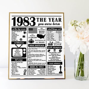 1983 the Year You Were Born Back in 1983 Poster What - Etsy