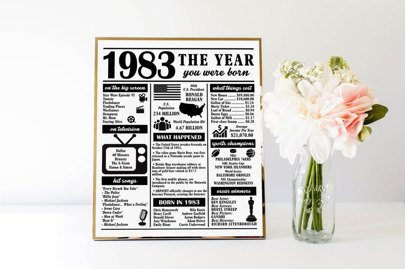 1983 the Year You Were Born Back in 1983 Poster What - Etsy