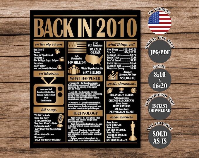 15th Birthday Decorations - 15th Birthday PRINTABLE Sign - Back in 2010 ...