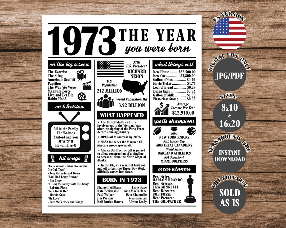 1973 the Year You Were Born, Back in 1973 Poster, What Happened in 1973 ... 1973 the Year You Were Born, Back in 1973 Poster, What Happened in 1973 ...
