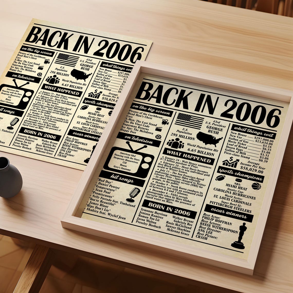 Back in 2006 Poster: 20th Birthday/anniversary Gift (digital Download ...