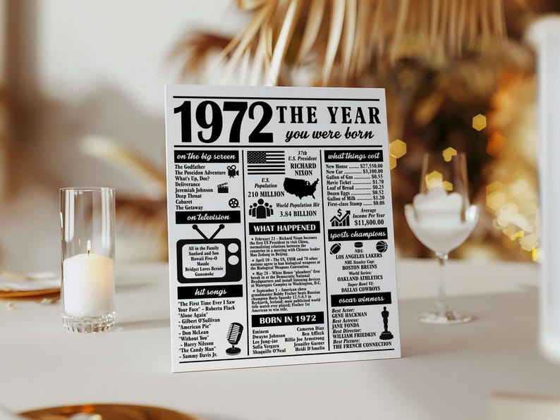 1972 the Year You Were Born Poster: 54th Birthday Fun Facts (digital ...
