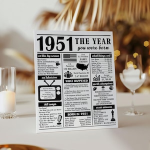 1951 Birthday Fun Facts Poster: 75th Birthday Newspaper Sign (JPEG ...