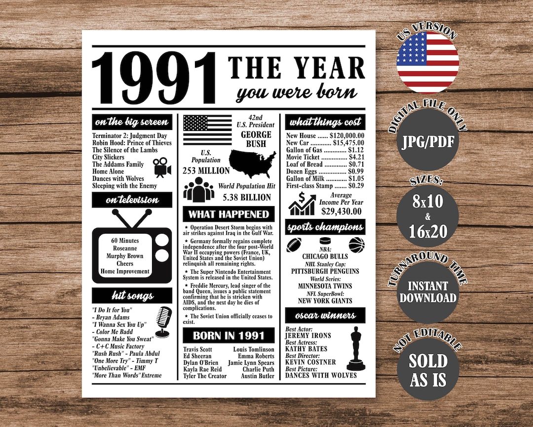 1991 the Year You Were Born, Back in 1991 Poster, What Happened in 1991 Fun Facts Sign 33 Years ...