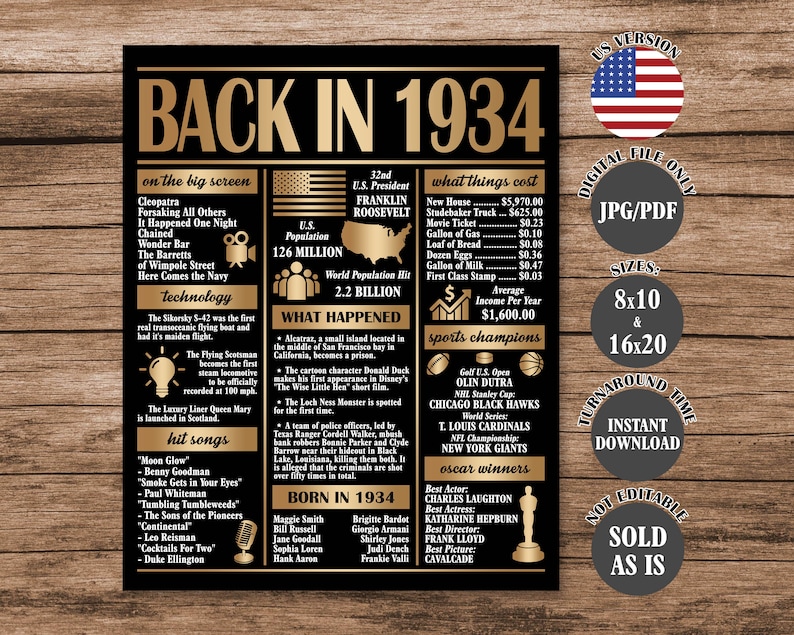 1934 90th Birthday Anniversary Poster: Fun Facts Gold Sign (digital ...
