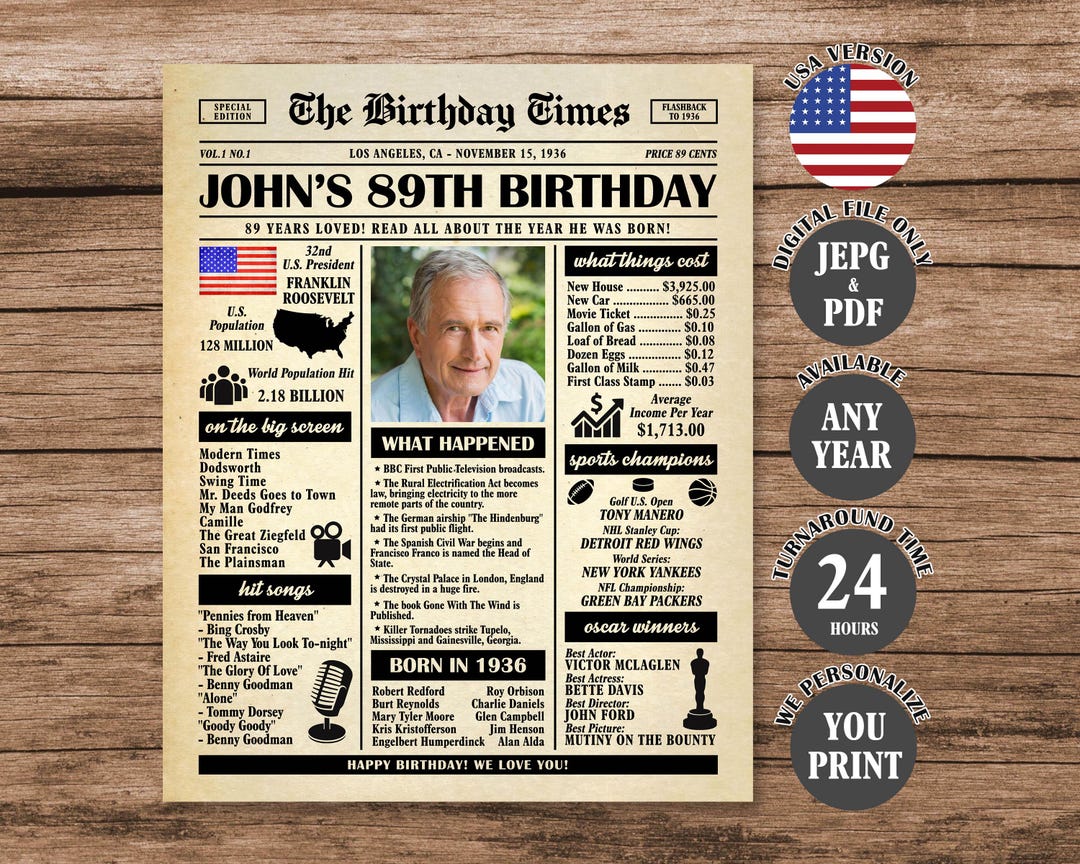89th Birthday Newspaper Poster, Back in 1936 Sign, What Happened in ...