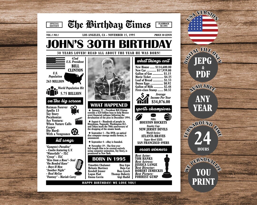 1995 Newspaper Poster, 30th Birthday Gift, Back in 1995 Sign, What ...