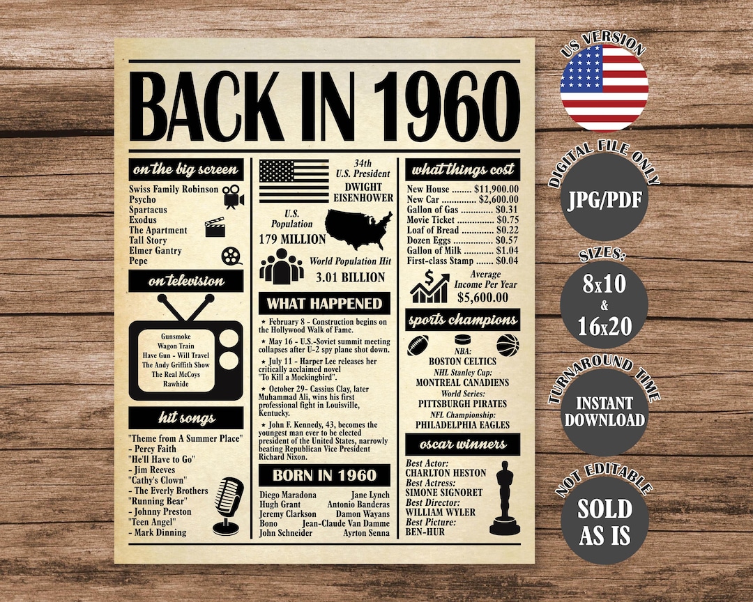 1960 Poster, 65 Years Ago Back in 1960, What Happened in 1960, 65th ...