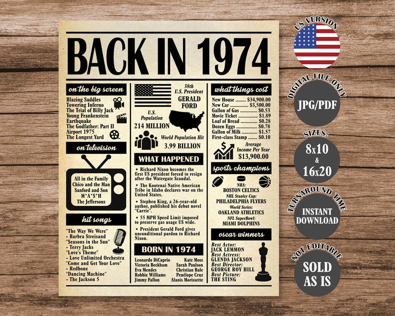 1974 Poster, 50 Years Ago Back in 1974, What Happened in 1974, 50th Birthday Sign, 50th ...