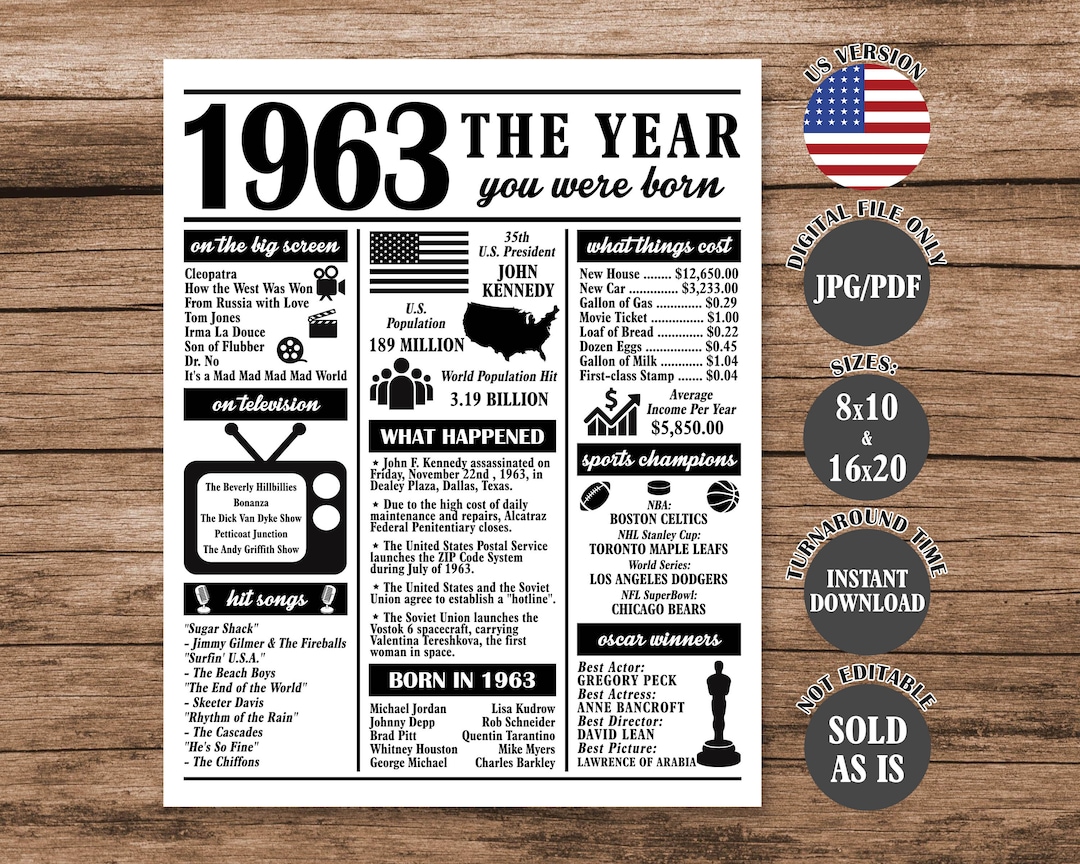 1963 Birthday Fun Facts Poster: 62nd Birthday Newspaper Sign (JPEG ...