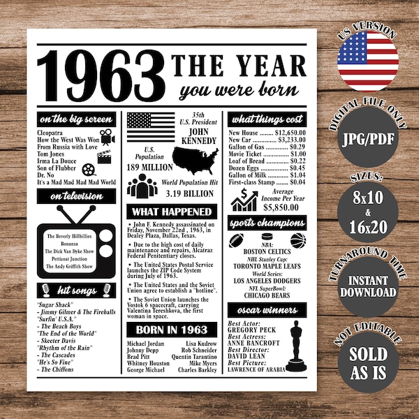 Born in 1963 Gifts - 60+ Gift Ideas for 2026