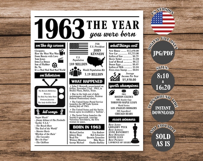 The Year 1963 in Review, Birthday Decorations, Back in 1963 Poster ...