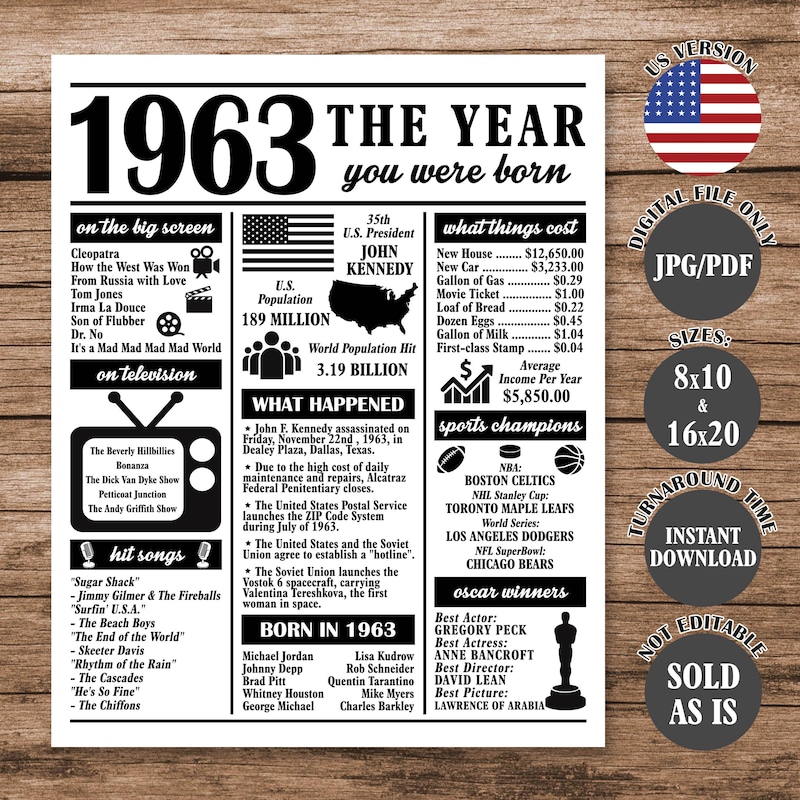 Born in 1963 Gifts - 60+ Gift Ideas for 2026