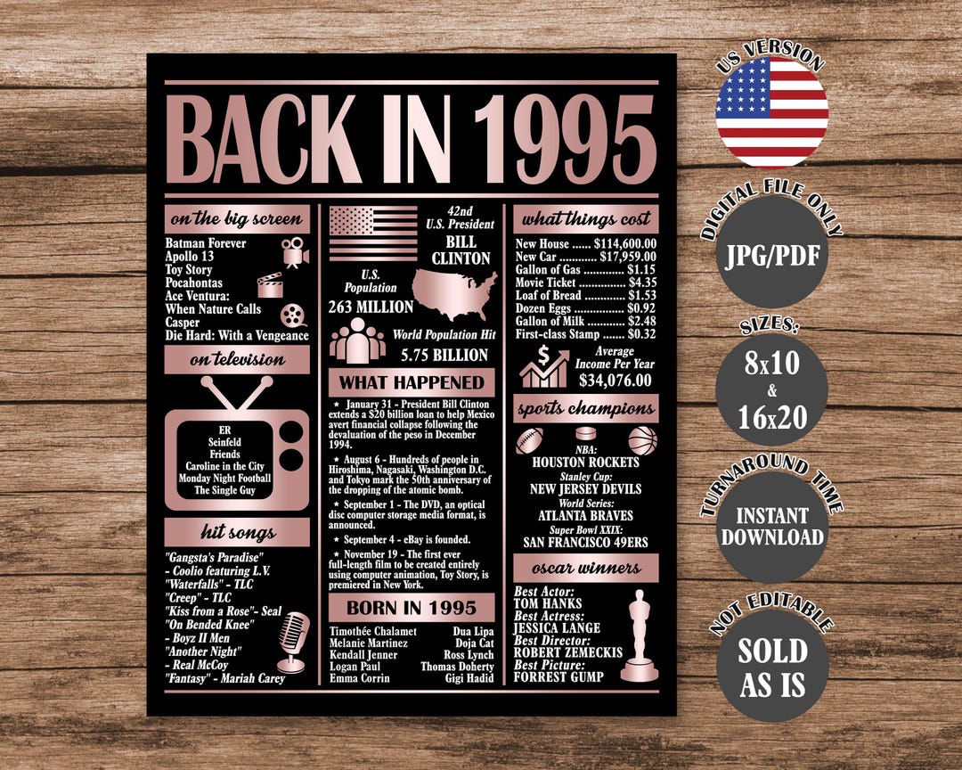 Rose Gold Back in 1995 Poster 30 Years Ago, What Happened in 1995, 30th ...