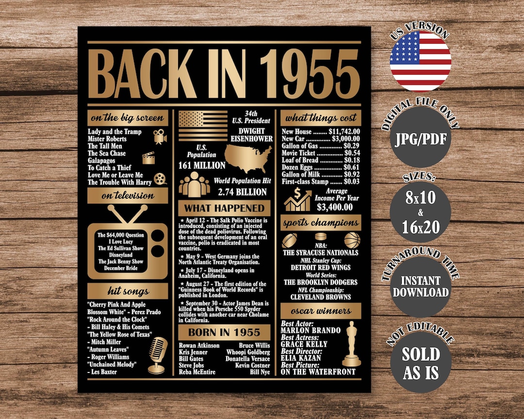 Gold Back in 1955 Poster 70 Years Ago, What Happened in 1955, 70th ...