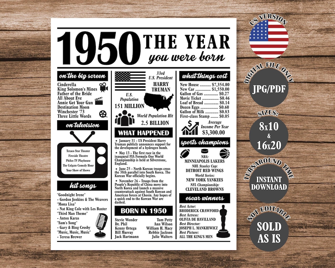 1950 the Year You Were Born Poster: 75th Birthday Fun Facts (digital ...