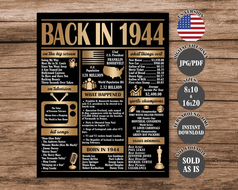 What Happened in 1944, 80 Years Ago Back in 1944, 80th Birthday Sign ...