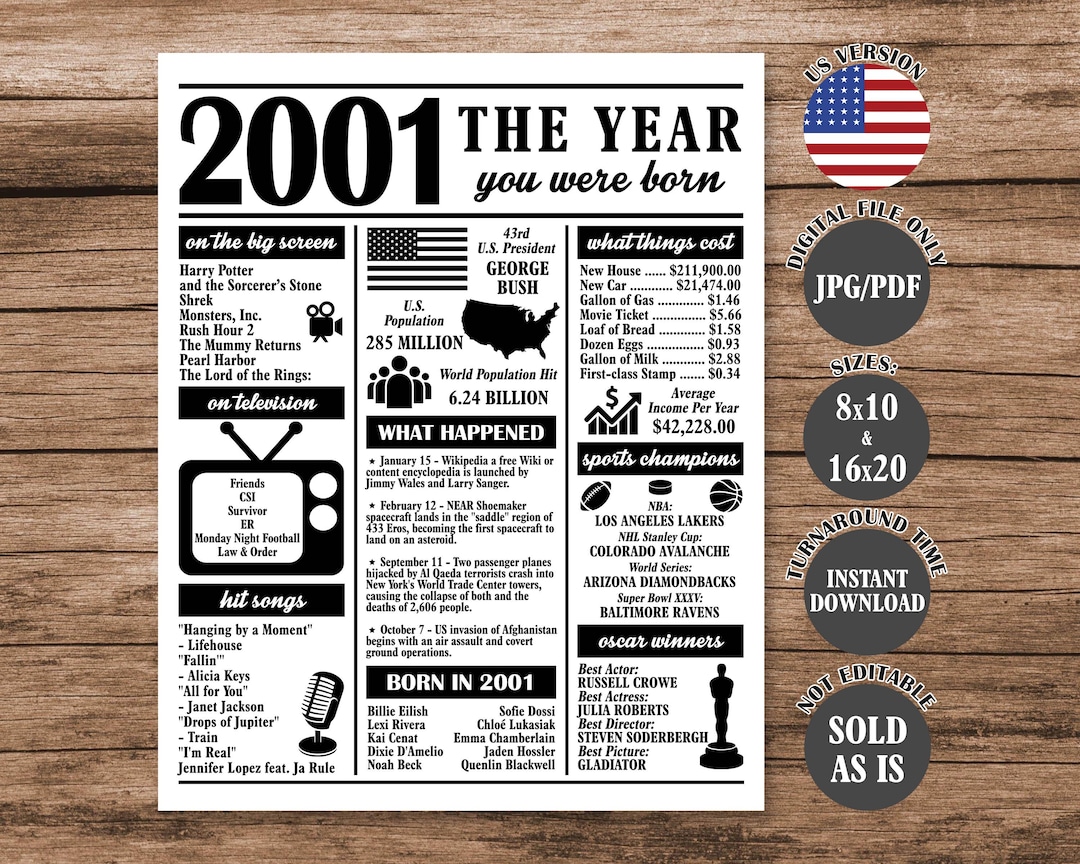 2001 Year You Were Born Poster: 25th Birthday Newspaper Sign (JPEG ...