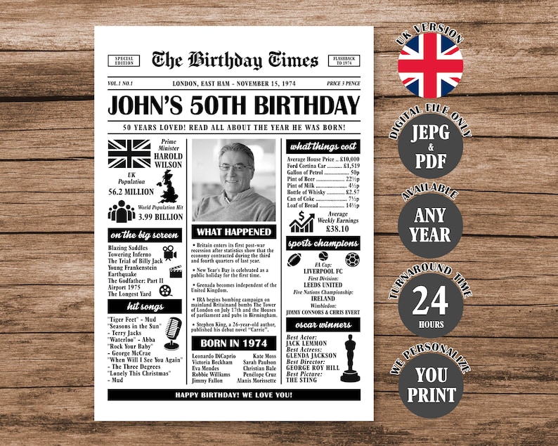 Back in 1974 British Poster, 50th Birthday Newspaper Poster UK, What Happened in 1974, Born in ...