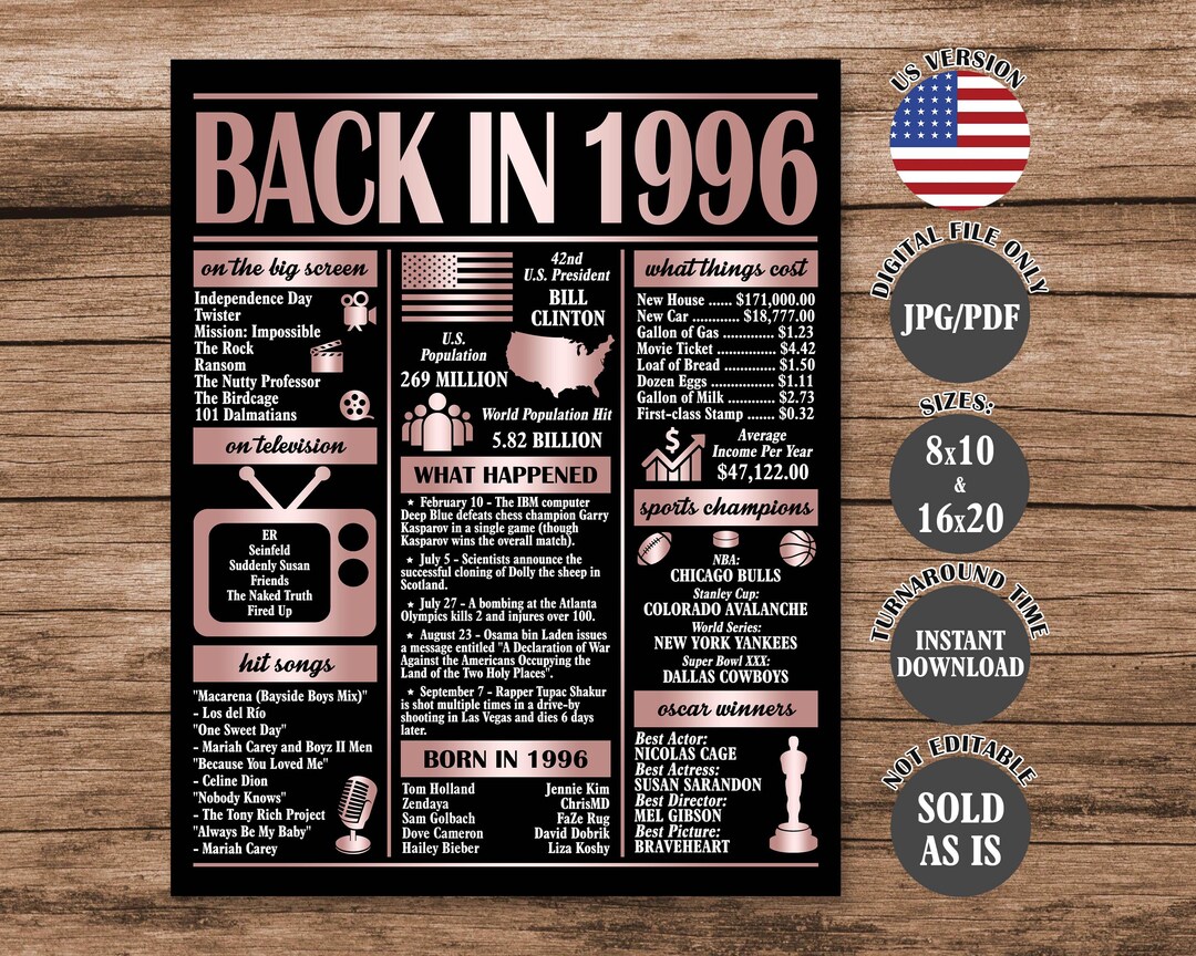 Rose Gold Back in 1996 Poster: 30th Birthday/anniversary Gift, Party ...