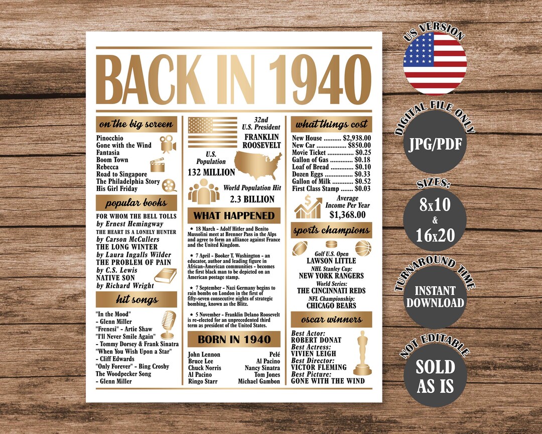 1940 Birthday Anniversary Poster, 85th Milestone, Fun Facts (digital ...