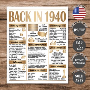 Gold Back in 1940 Poster 85 Years Ago, What Happened in 1940, 85th ...