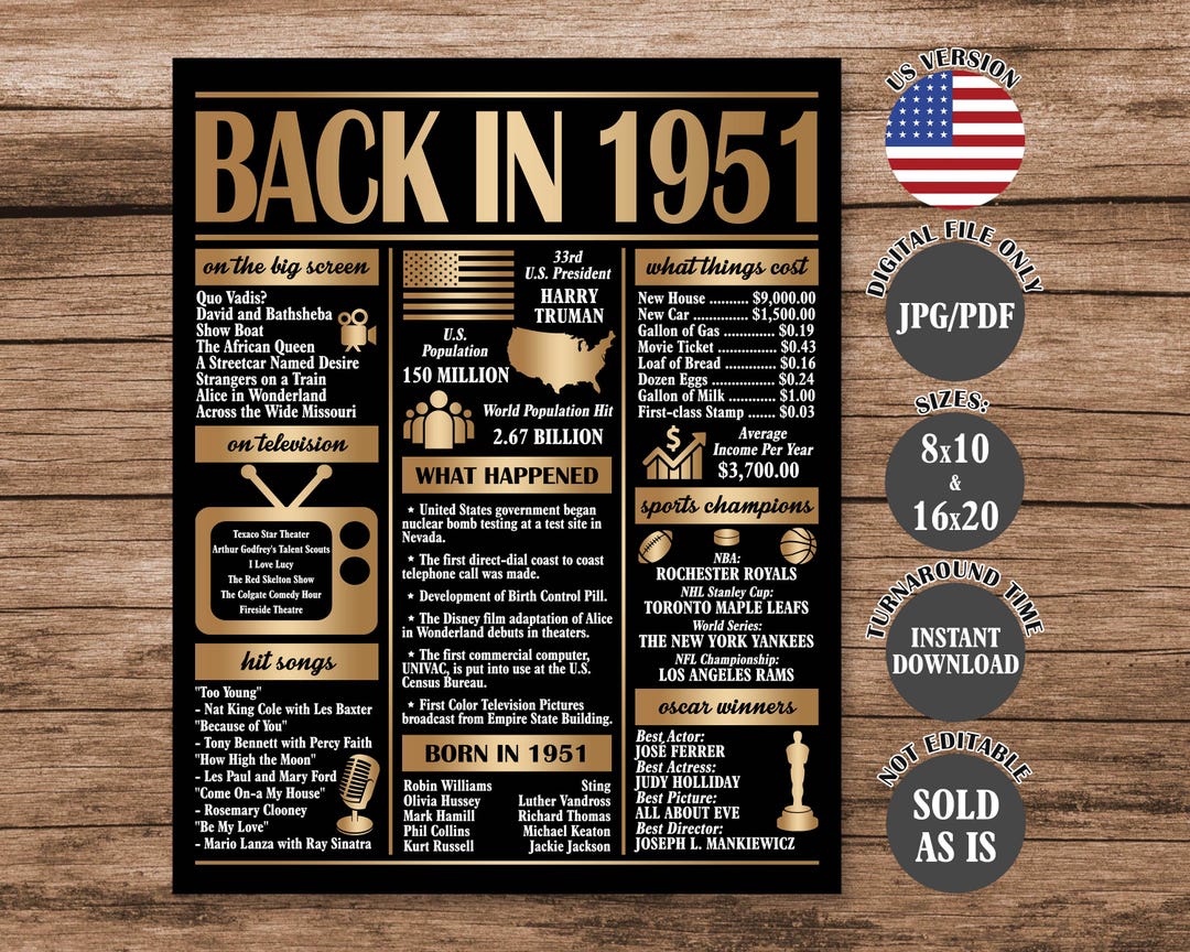 Gold Back in 1951 Poster: 75th Birthday/anniversary Gift, Party Decor ...