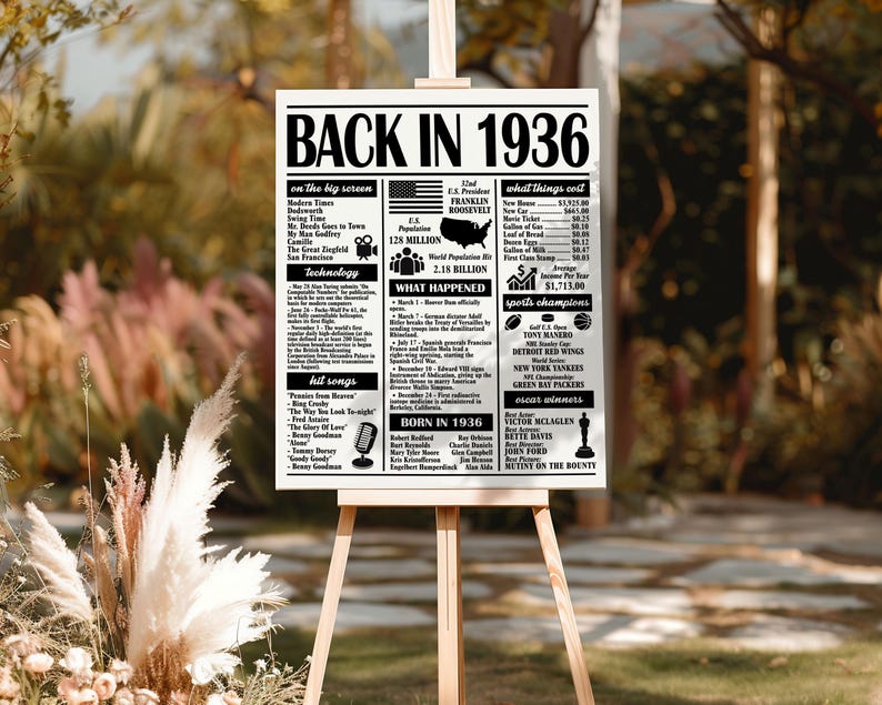 Born in 1936 Poster, 90th Birthday Gift for Men/women, Party Decor ...