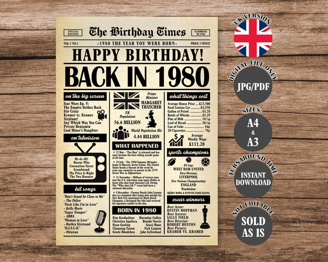 1980 Year You Were Born Back in 1980 United Kingdom Poster What ...