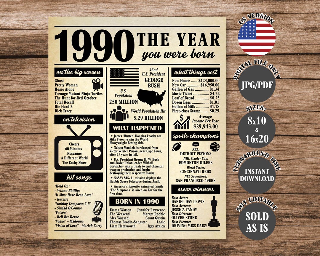 1990 Birthday Newspaper Poster: 35th Birthday Gift (digital Download ...