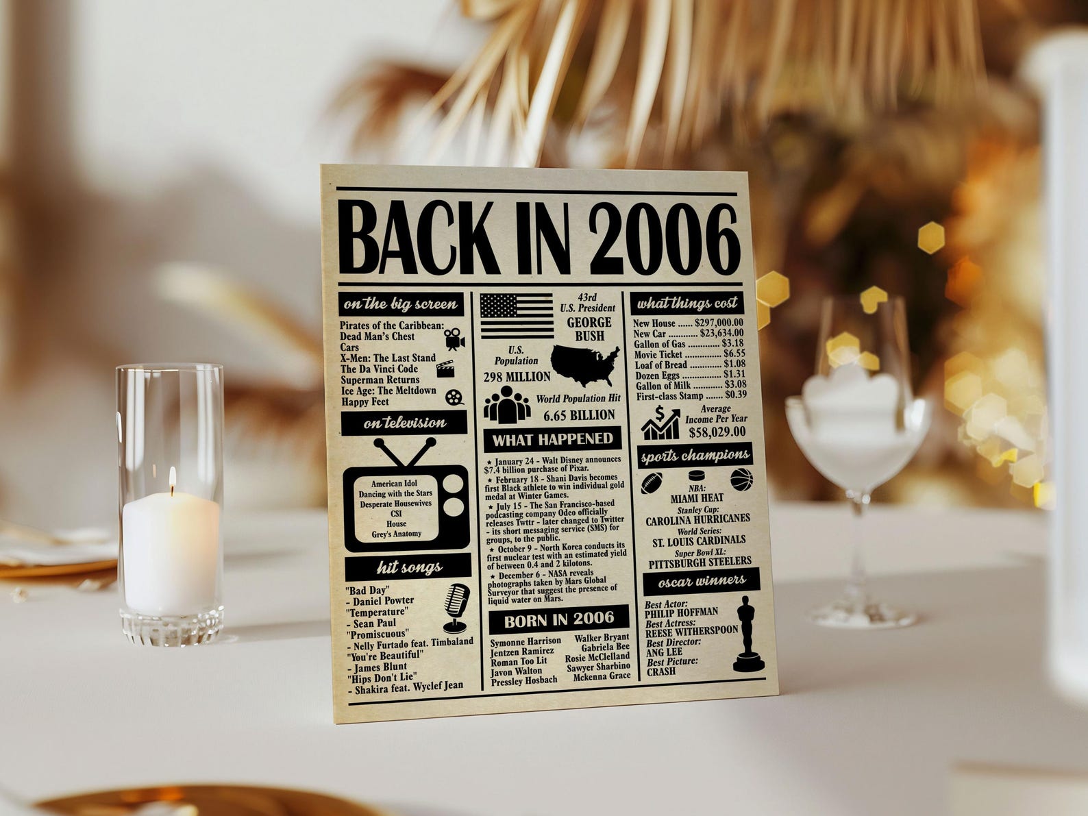 Back in 2006 Poster: 20th Birthday/anniversary Gift (digital Download ...