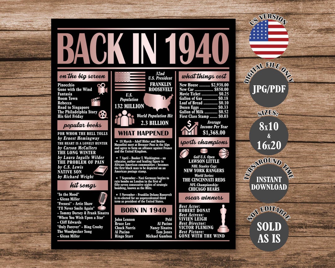 Rose Gold Back in 1940 Poster 85 Years Ago, What Happened in 1940, 85th ...