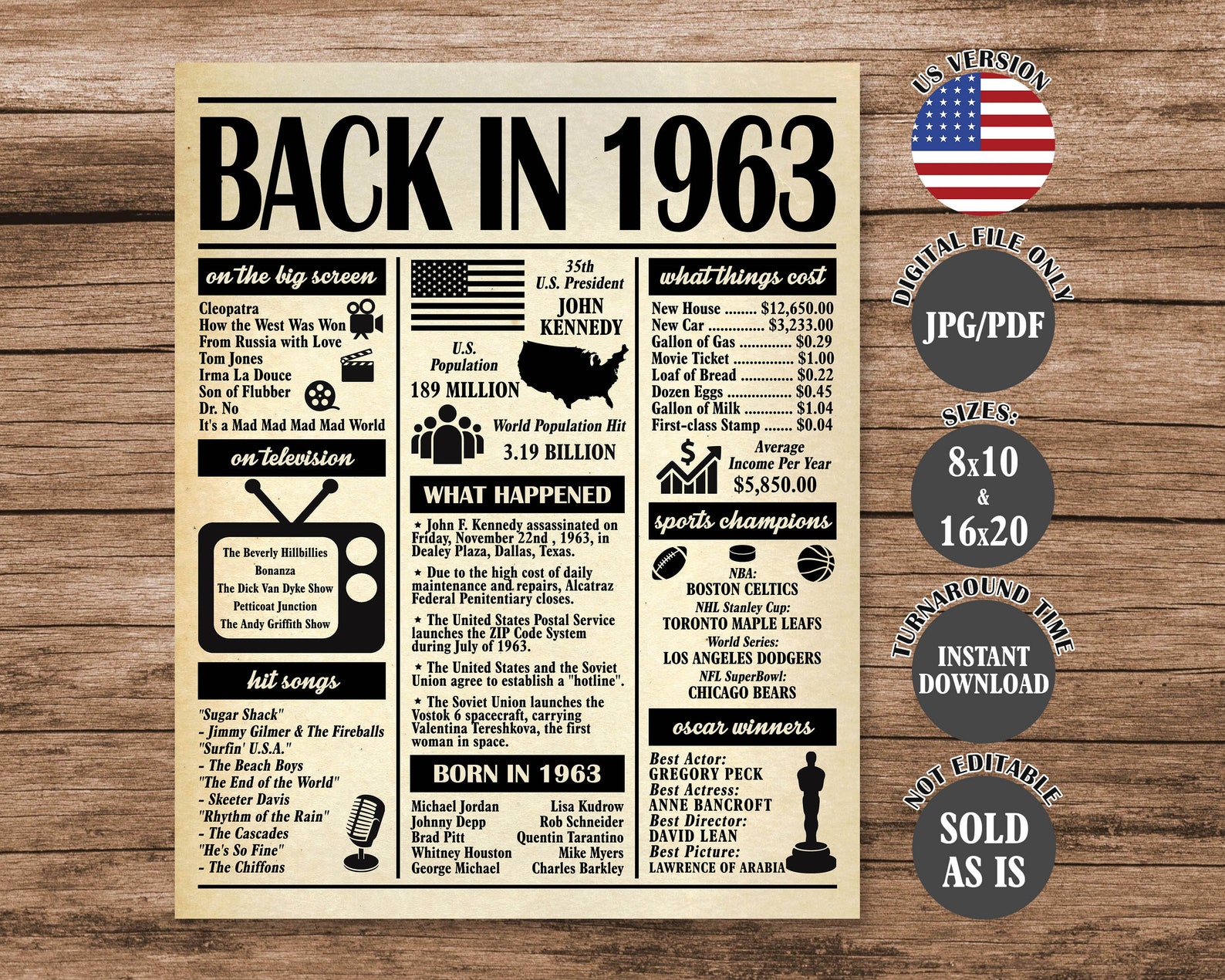 Back in 1963 Poster: 63rd Anniversary Party Decor (digital Download) - Etsy