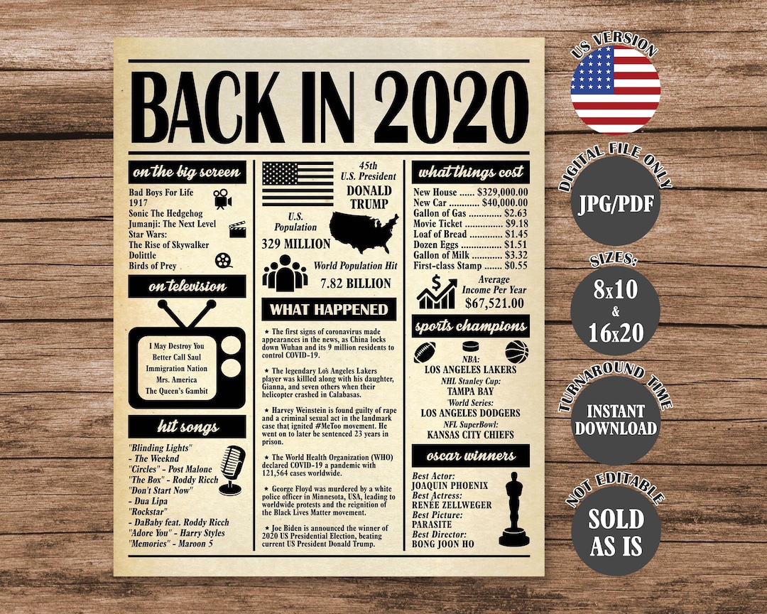 Back in 2020 Poster, 5 Years Ago Sign, What Happened in 2020, 5th ...