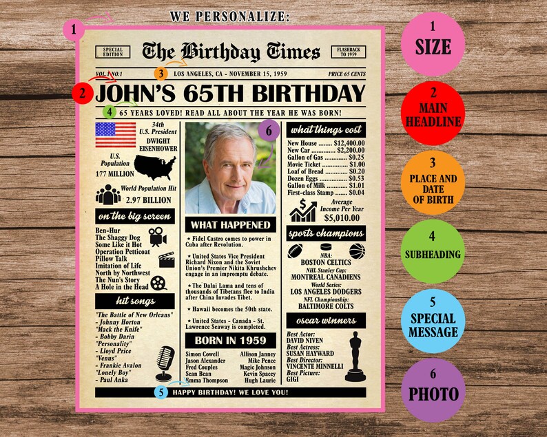 65th Birthday Newspaper Poster: Back in 1960 Facts (digital Download ...
