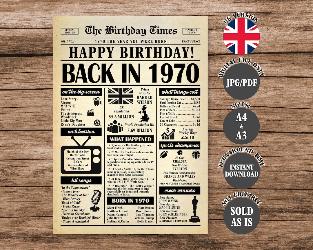1970 Year You Were Born Back in 1970 United Kingdom Poster What ...